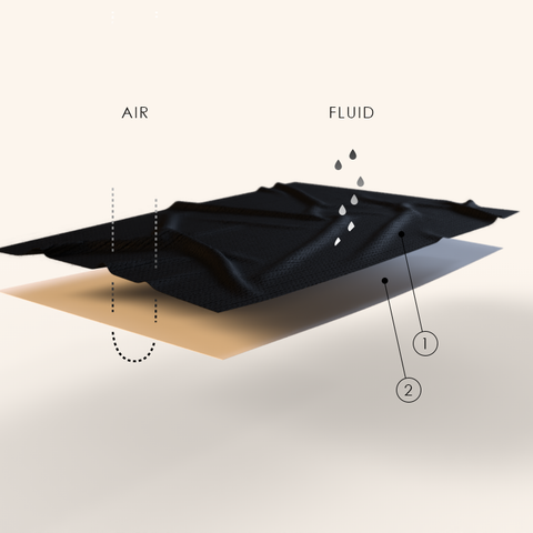 Absorbency Guide – Modibodi NZ