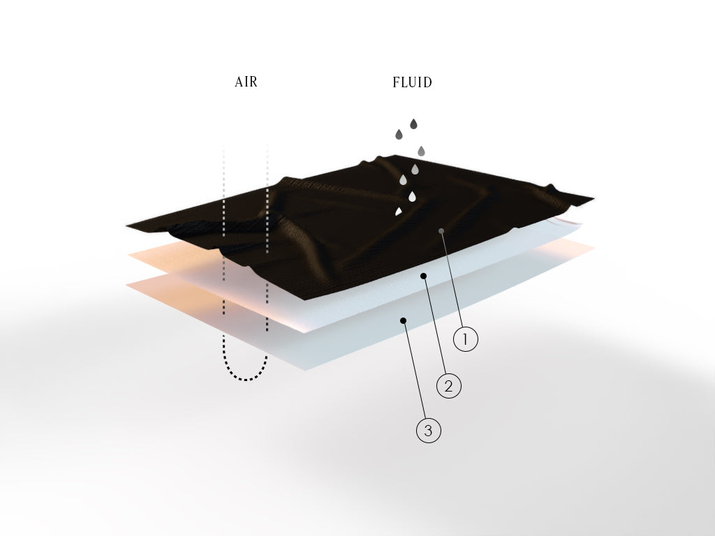 Period Sensual Hi Waist Bikini - Moderate in Black | Modibodi – Modibodi NZ